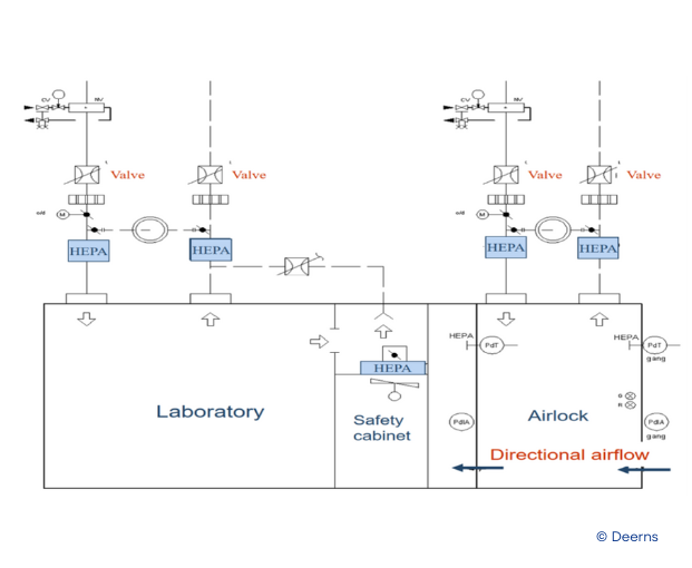 Don’t let the virus out! Behind the scenes of biocontainment design ...